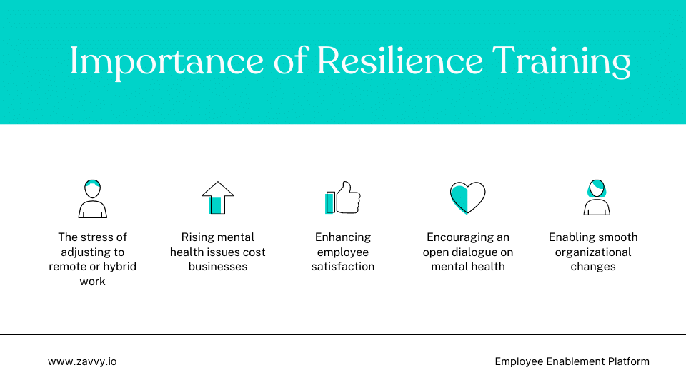 8 Easy Steps to Resilience Training in the Workplace | Zavvy